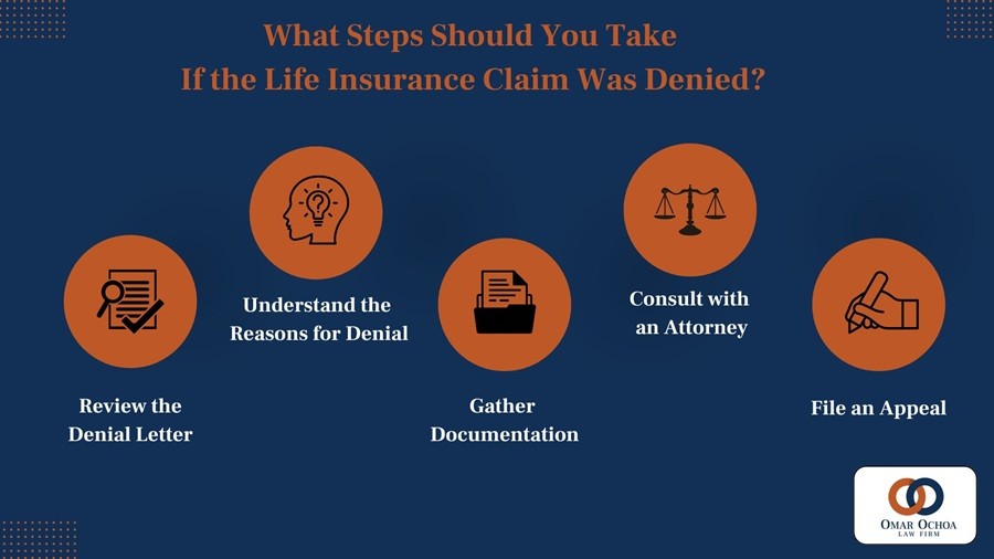 What to Do When You Have a Health Insurance Claim Denial
